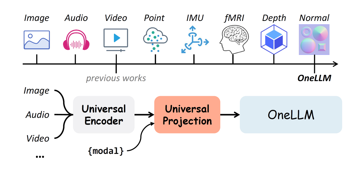 GPT-4 vs. PaLM 2: A Comparative Analysis of Two Prominent Language ...
