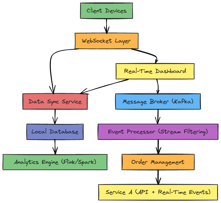 Popular String Algorithms: Working Explained with Visual Diagrams | by Pratyush Kumar | Dec ...