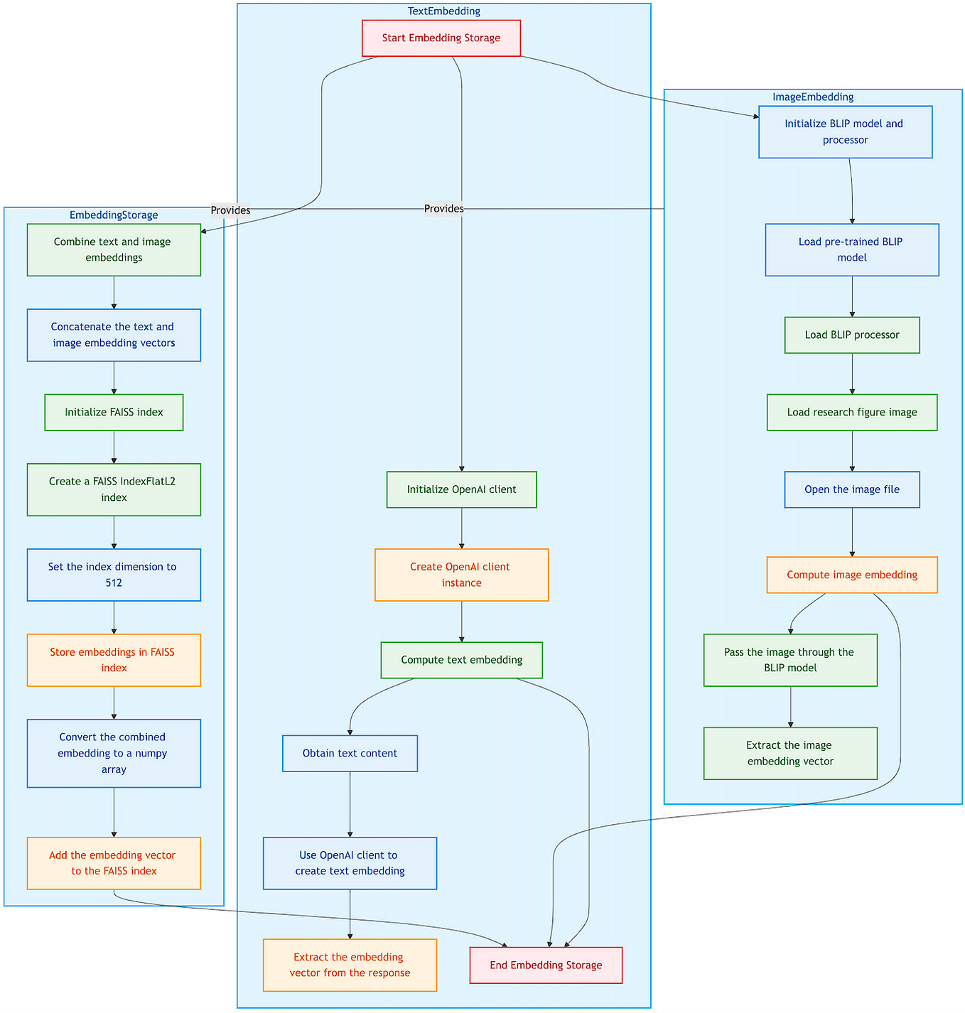 Mastering Data Clustering with Embedding Models | Towards Dev Mastering Data Clustering with Embedding Models | Towards Dev