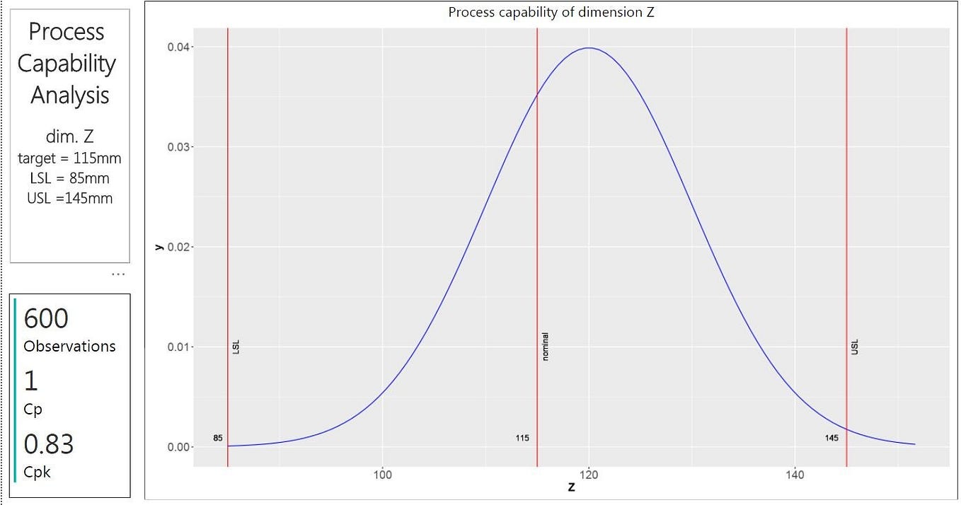 Power BI & R Part 2: Running R scripts in Power BI | by Suraj Thatte ...