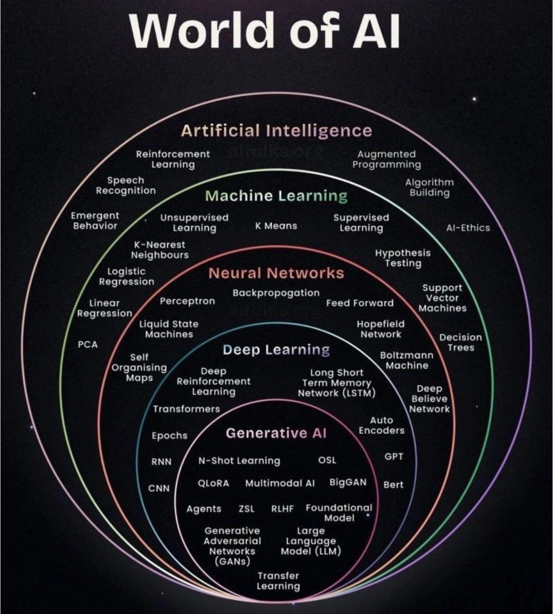 Key Steps and Practical Solutions for Building a Robust AI Agent | by Amir Feghhi | Nov, 2024 ...