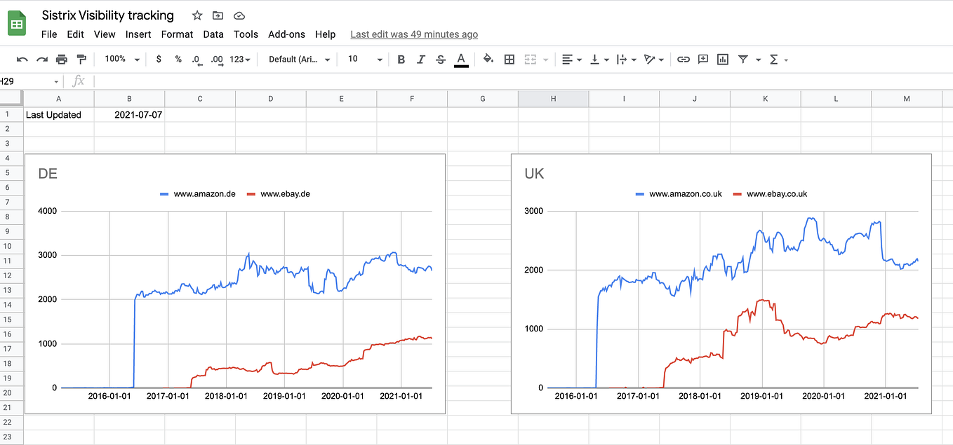 How to Import data from MS SQL Server to Google Sheets using Google ...