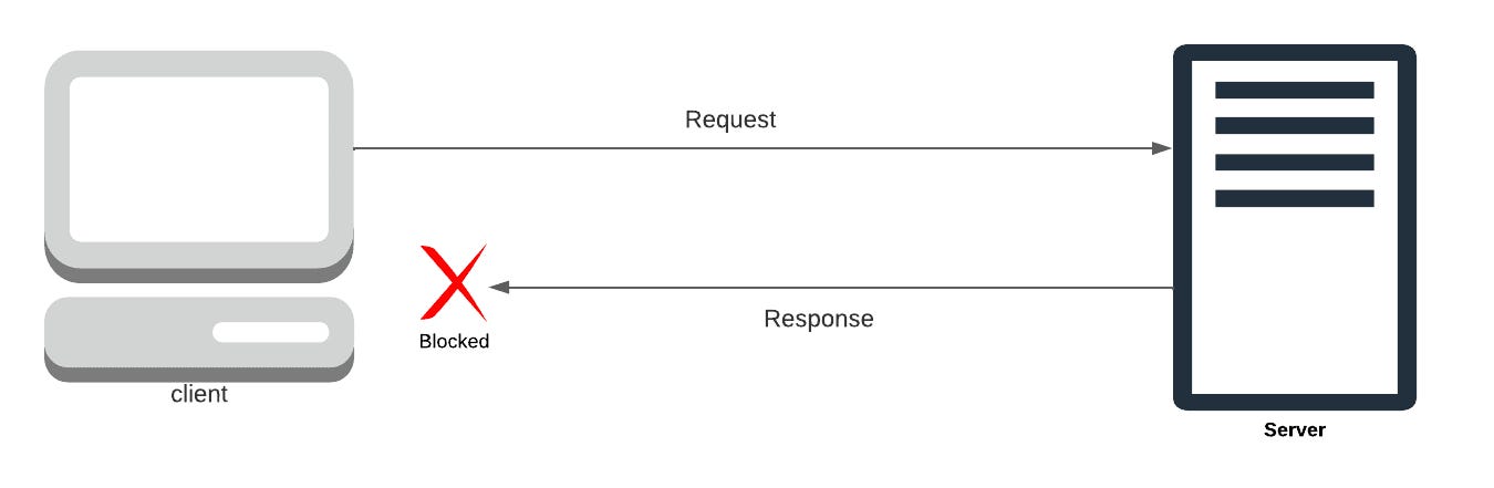 Exploiting CORS misconfigurations | by Nol White Hat | InfoSec Write-ups