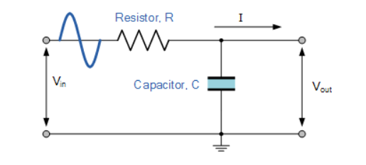 How to Make a Sine Wave Generator | by Study Notes | Medium