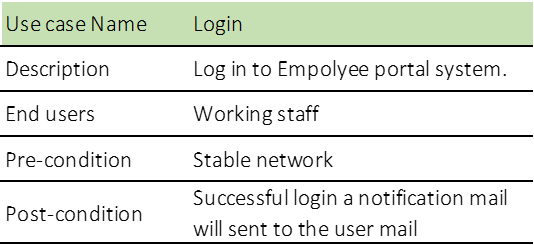 Describe the Python Selenium Architecture in detail ? | by Mohanraj M | Medium