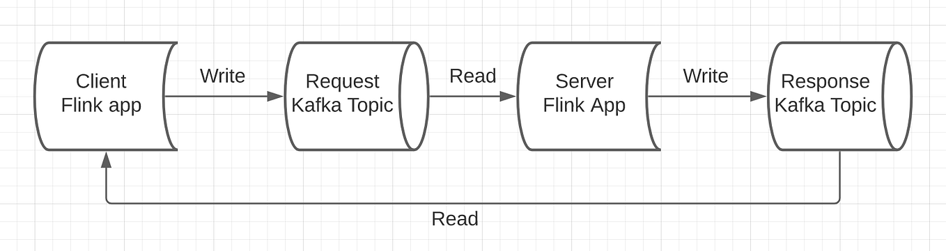 Developing a Serverless CI/CD pipeline using AWS SAM and CodeBuild | by Sourabh Mokhasi | Medium