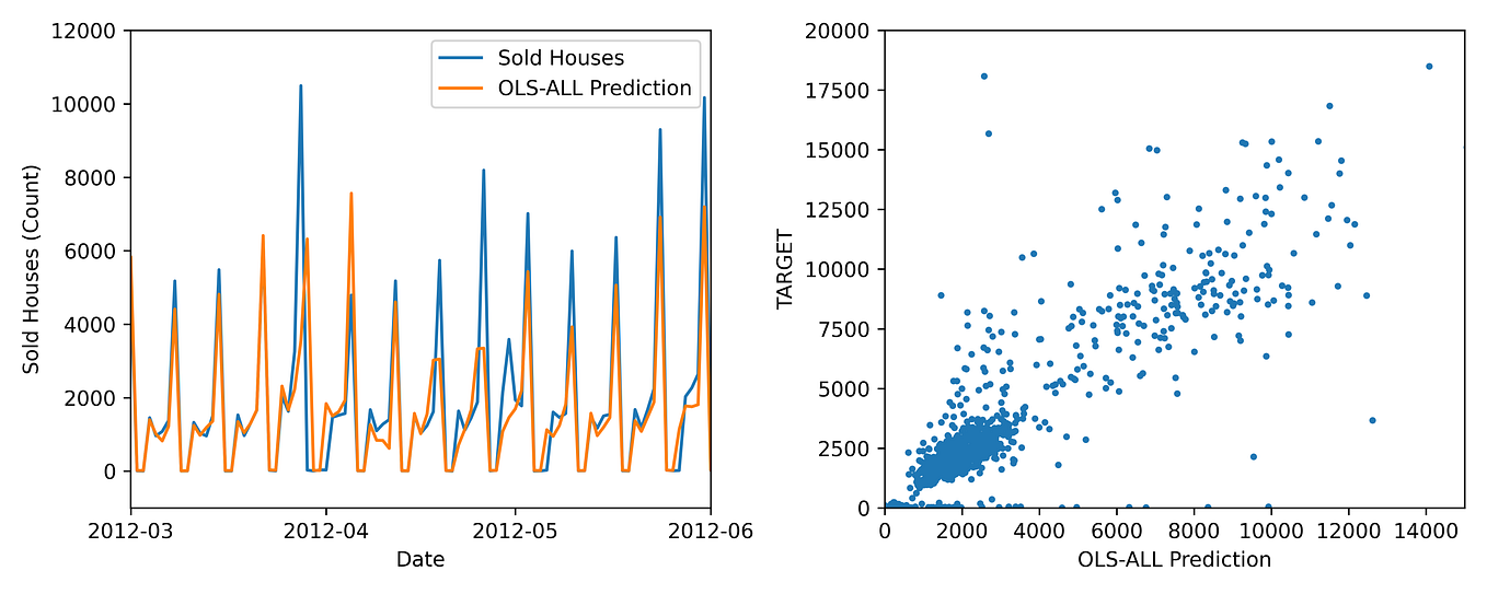 Binary Classifiers Applied to Marketing | by Kiko Rul·lan | Datasparq Technology | Medium