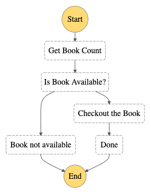 How to Build a Concurrency Limiting Job Scheduler Using AWS StepFunction and Lambda — Part 1 ...