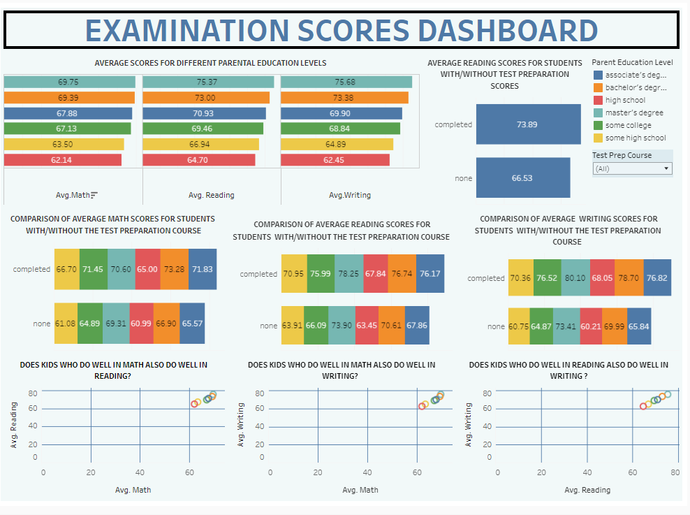 CHOCOLATE BARS ANALYSIS USING TABLEAU | by Fakayode Dorcas O | Medium