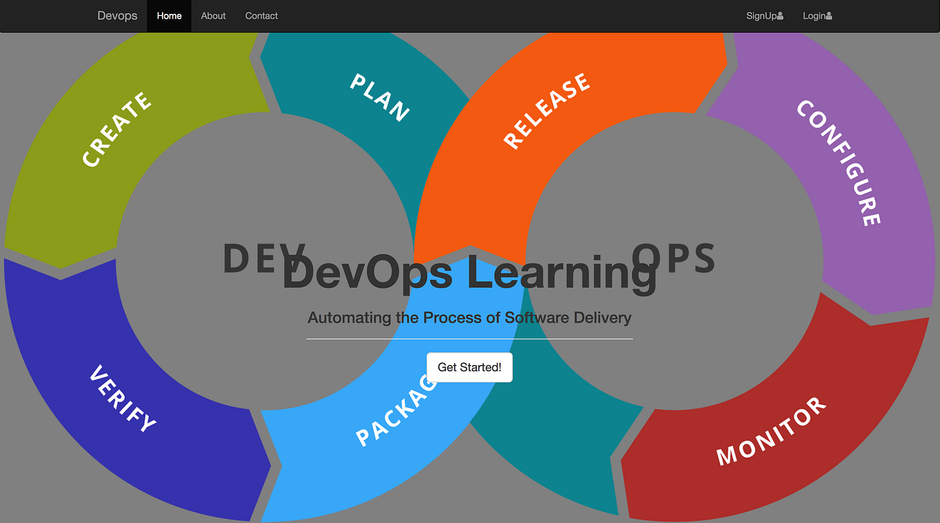 HTTP/HTTPS Analysis Using Wireshark | by Prashant Lakhera | Devops World | Medium