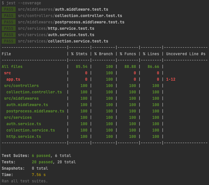 How GPT-4 writes tests for me. Trying out GPT-4 | Medium