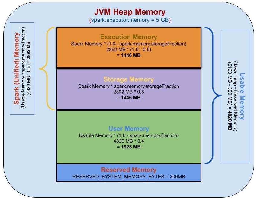 Partitioning vs Bucketing: Optimizing Data Storage and Query ... Partitioning vs Bucketing: Optimizing Data Storage and Query ...