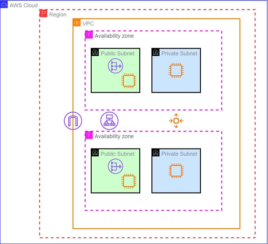 Connect Azure SQL Database using SQL Server Management Studio (SSMS ...
