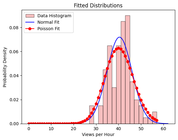 Do Standardization and normalization transform the data into normal distribution? | by R. Gupta ...