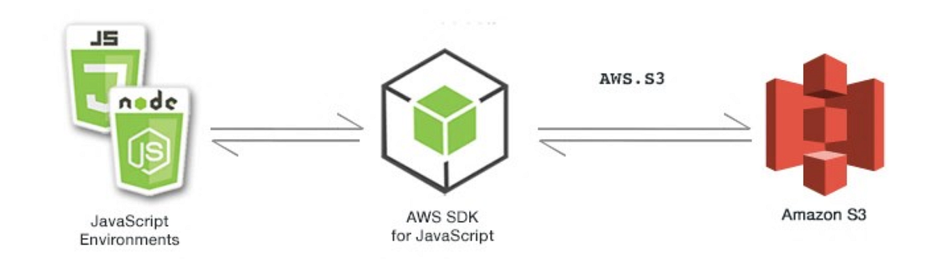 How to Implement Advanced Internationalization in Next.js 14 | by cloud & nodejs tutorials | Dev ...