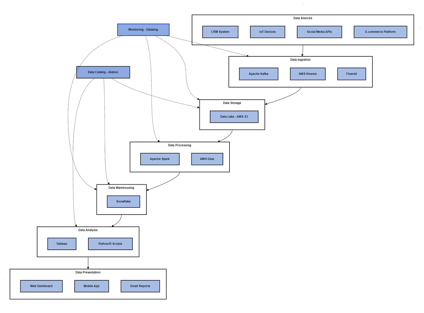 Understanding VGG16: A Beginner-Friendly Guide to Convolutional Neural ... Understanding VGG16: A Beginner-Friendly Guide to Convolutional Neural ...