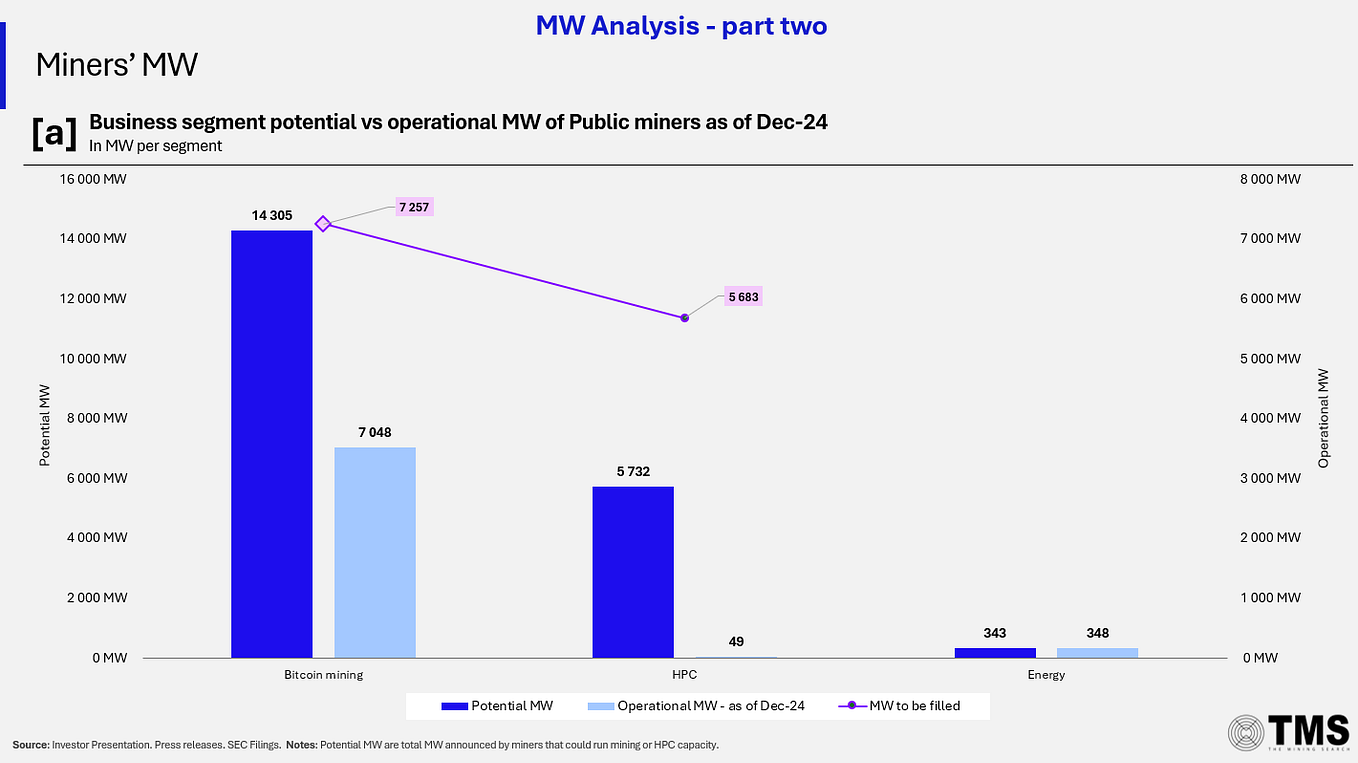 Mapping Miners from Hashrate to Megawatts (part 3 & 4) | by The Mining ...