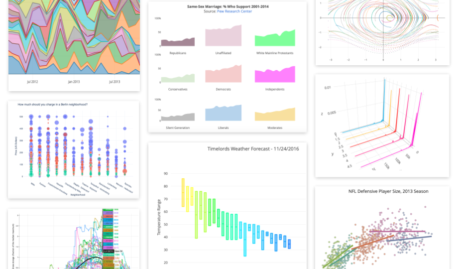 How To Use Colormaps With Matplotlib To Create Colorful Plots In Python By Elizabeth Ter 9393