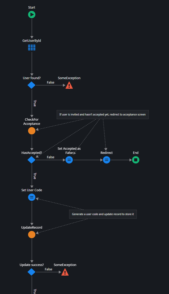 🚀 Creating Structures from JSON in OutSystems: The Ultimate Guide | by Kerollos Adel | Medium