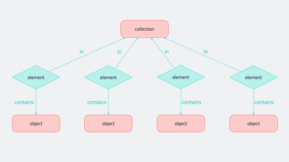 Building a Cyber Threat Intelligence database with TypeDB | by Sullivan Daly | Vaticle | Medium