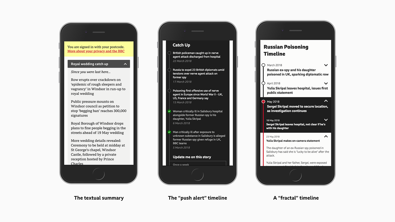 Experiments with AMP’s new ‘Stories’ format for news | by Tamsin Green ...
