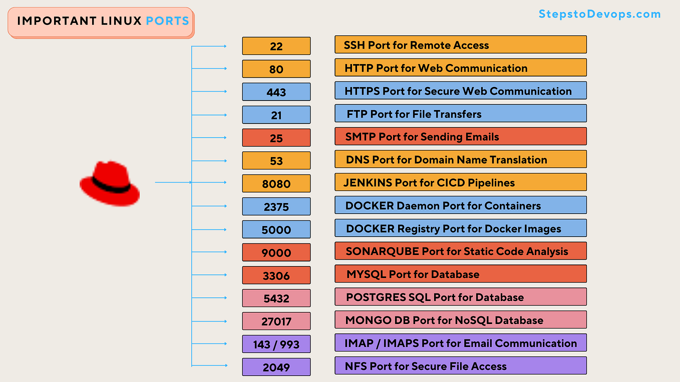 Linux Top 20 Important Commands for Monitoring and Troubleshooting: A Comprehensive Guide for ...
