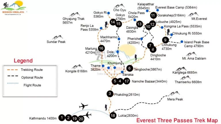Gokyo Valley Trekking Cost: What the Journey Teaches Beyond Numbers ...