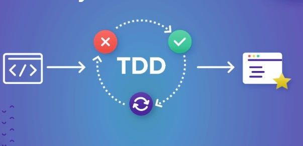 Custom Software Development Important Checklist | by Tripund Solutions Pvt Ltd OPC | Medium