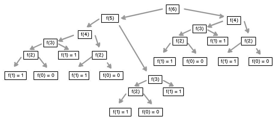 Object Oriented Programming Encapsulation Polymorphism Inheritance By Kyle Mccurley Medium