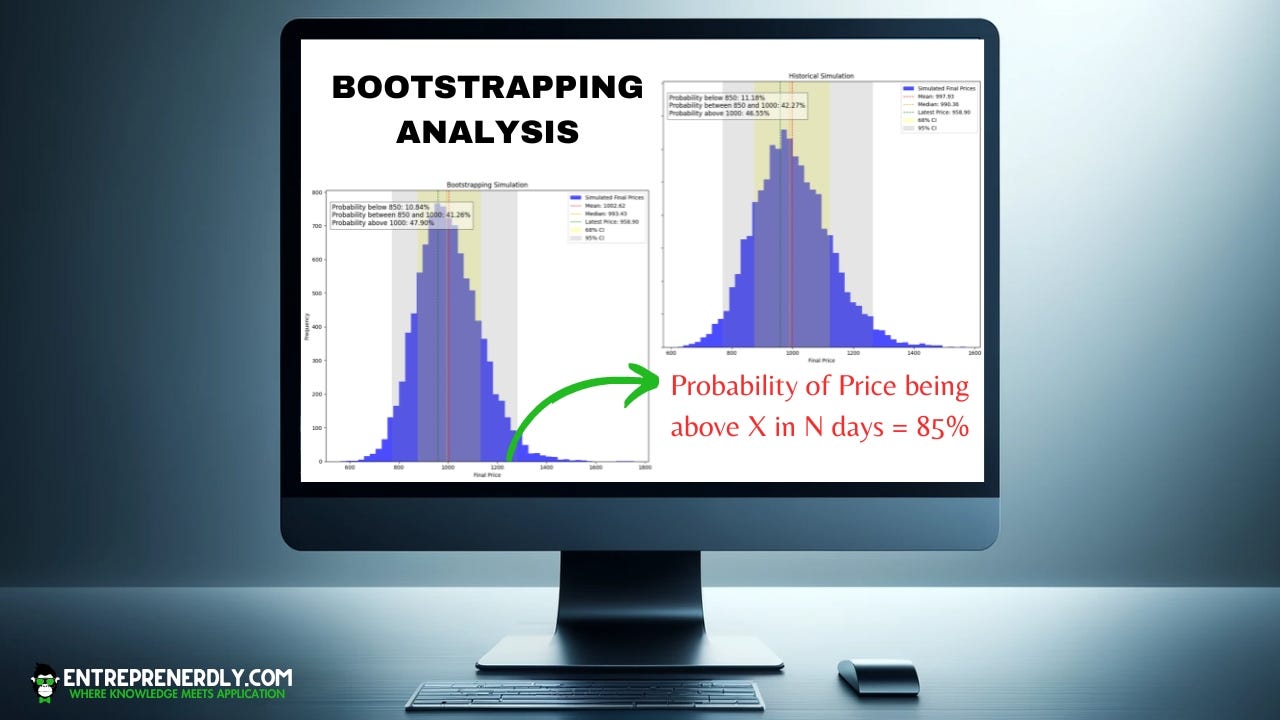 Hidden Markov Models Explained By Amit Yadav Biased Algorithms Medium