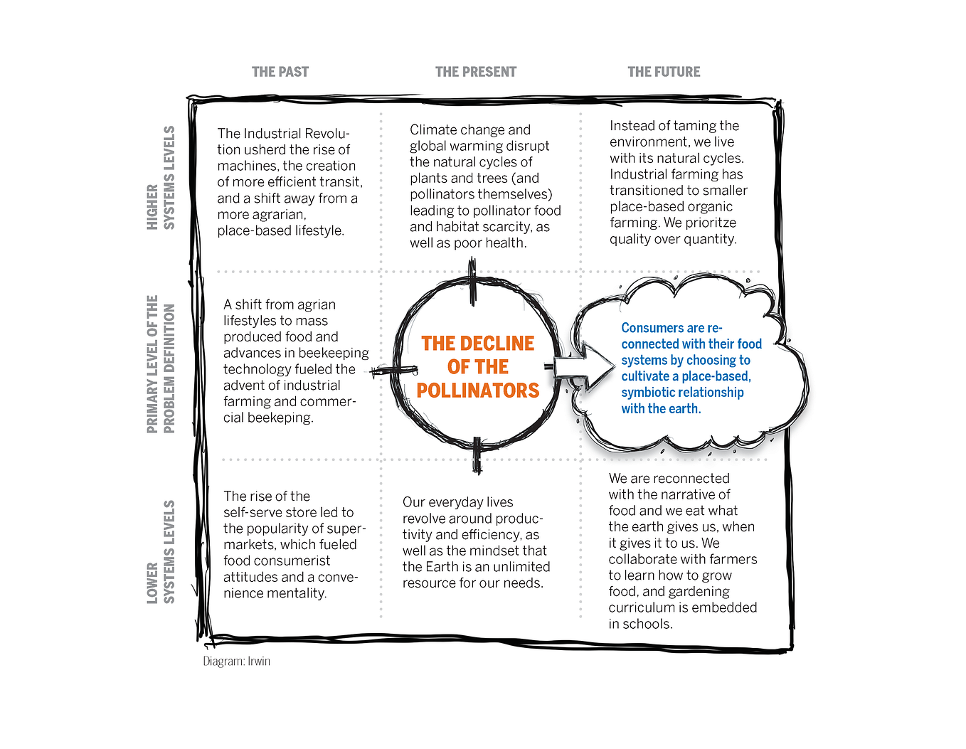 So, what exactly is design research? | by Krystal Tung | UX Collective