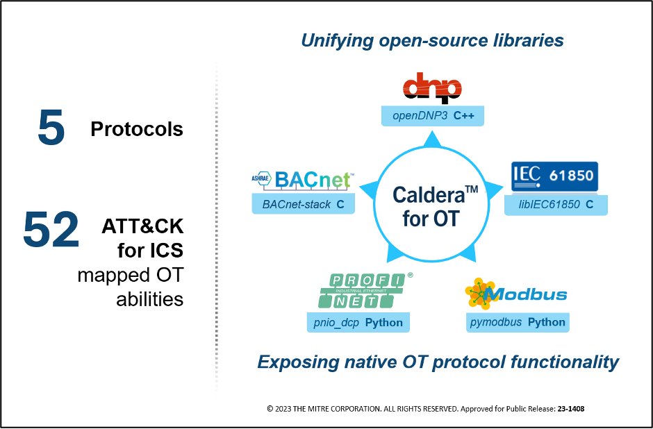 Announcing MITRE Caldera™ for OT! | by MITRE Caldera | Medium
