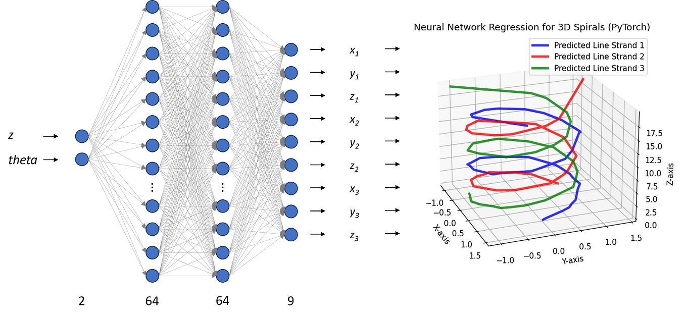 From Concept to Code: Unveiling the ChatGPT Algorithm | by Ingo ...