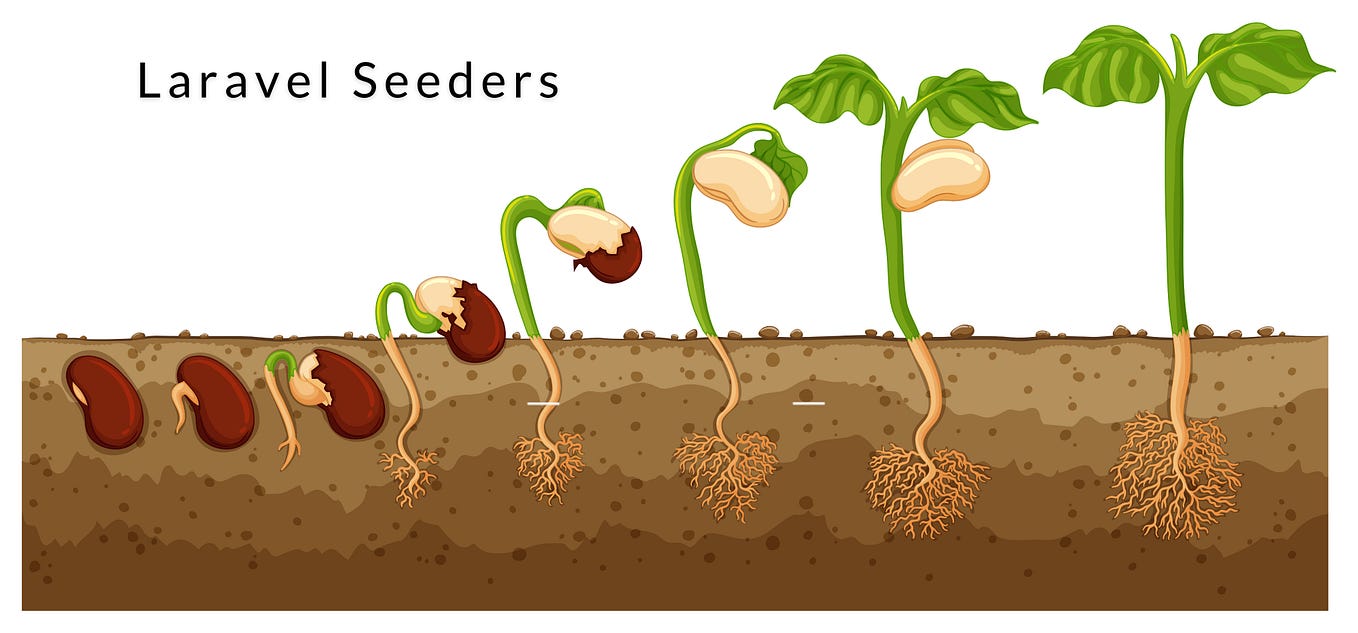 Creating Dynamic Charts With Chartjs Laravel And Livewire A Step By Step Guide” By Yohan