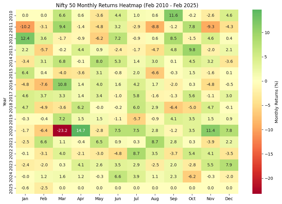 Algorithmically Detecting And Trading Technical Chart Patterns With Python By Samcha