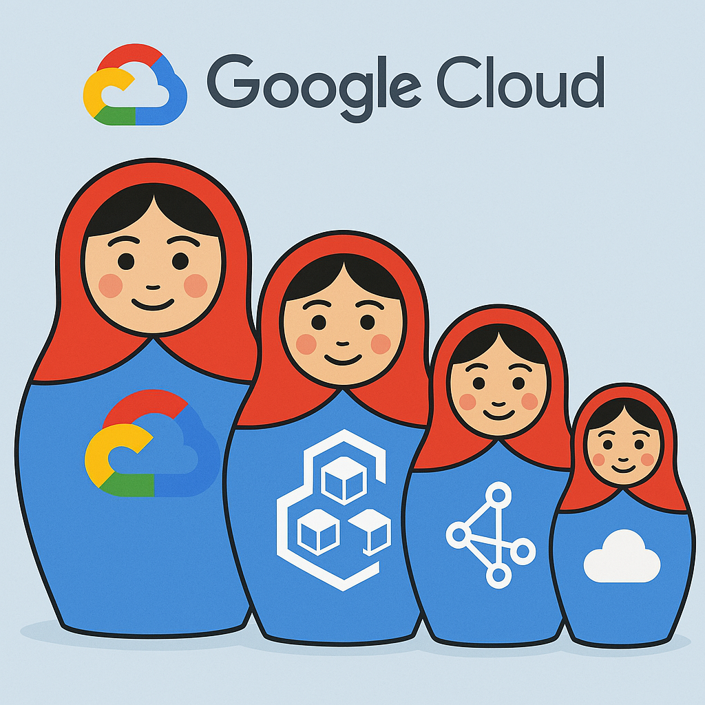 Workload Identity - Secured Way to Access Google Cloud APIs from GKE Workloads. | by Rakesh Saw ...