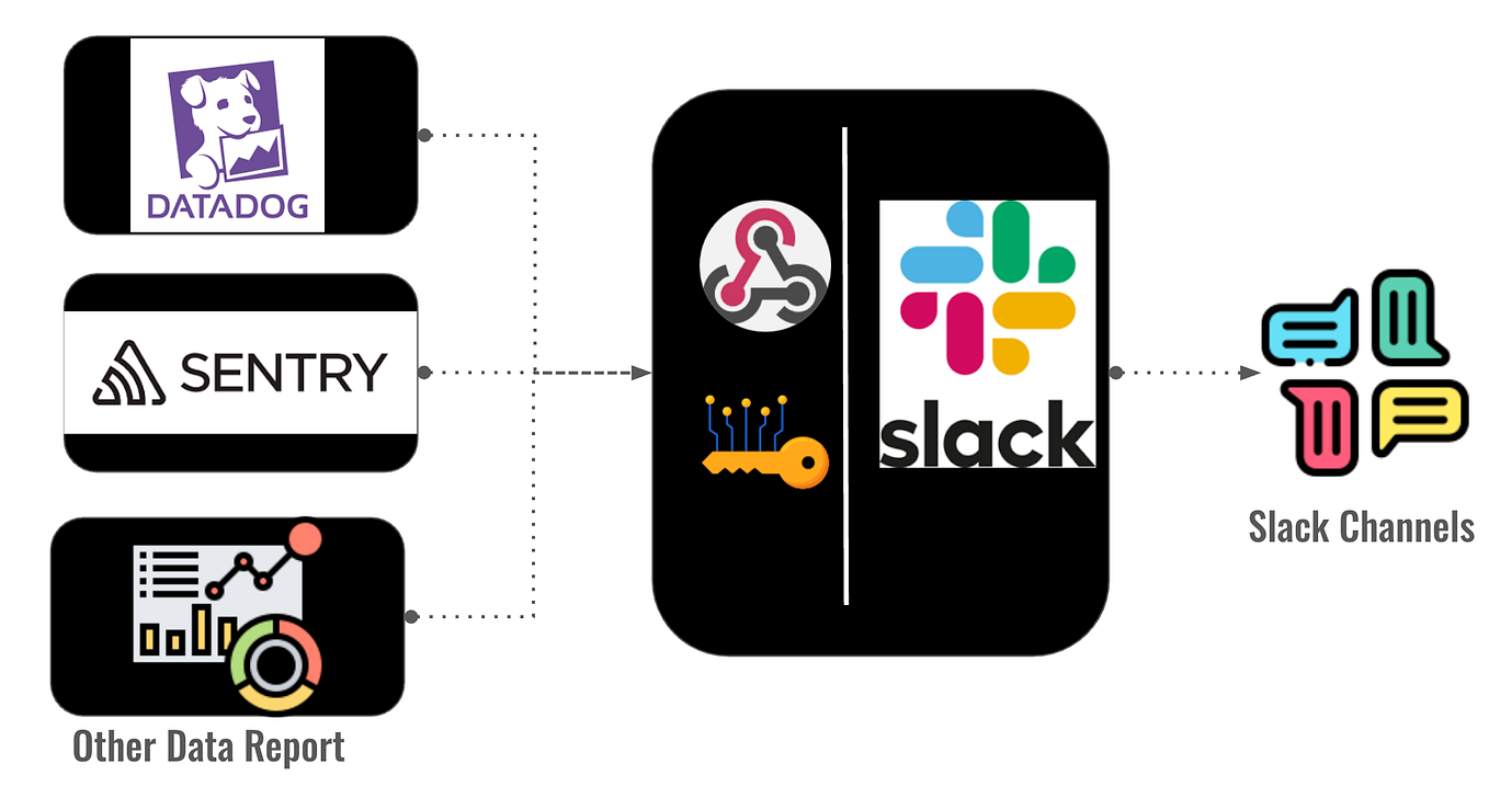 A Build Once Deploy Many Implementation Guide For React Apps With 5908