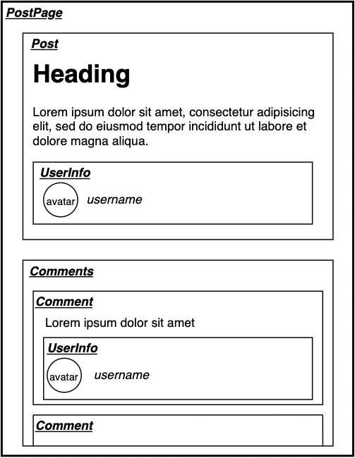 Async/await without try/catch in JavaScript | by Dzmitry Bayarchyk | ITNEXT