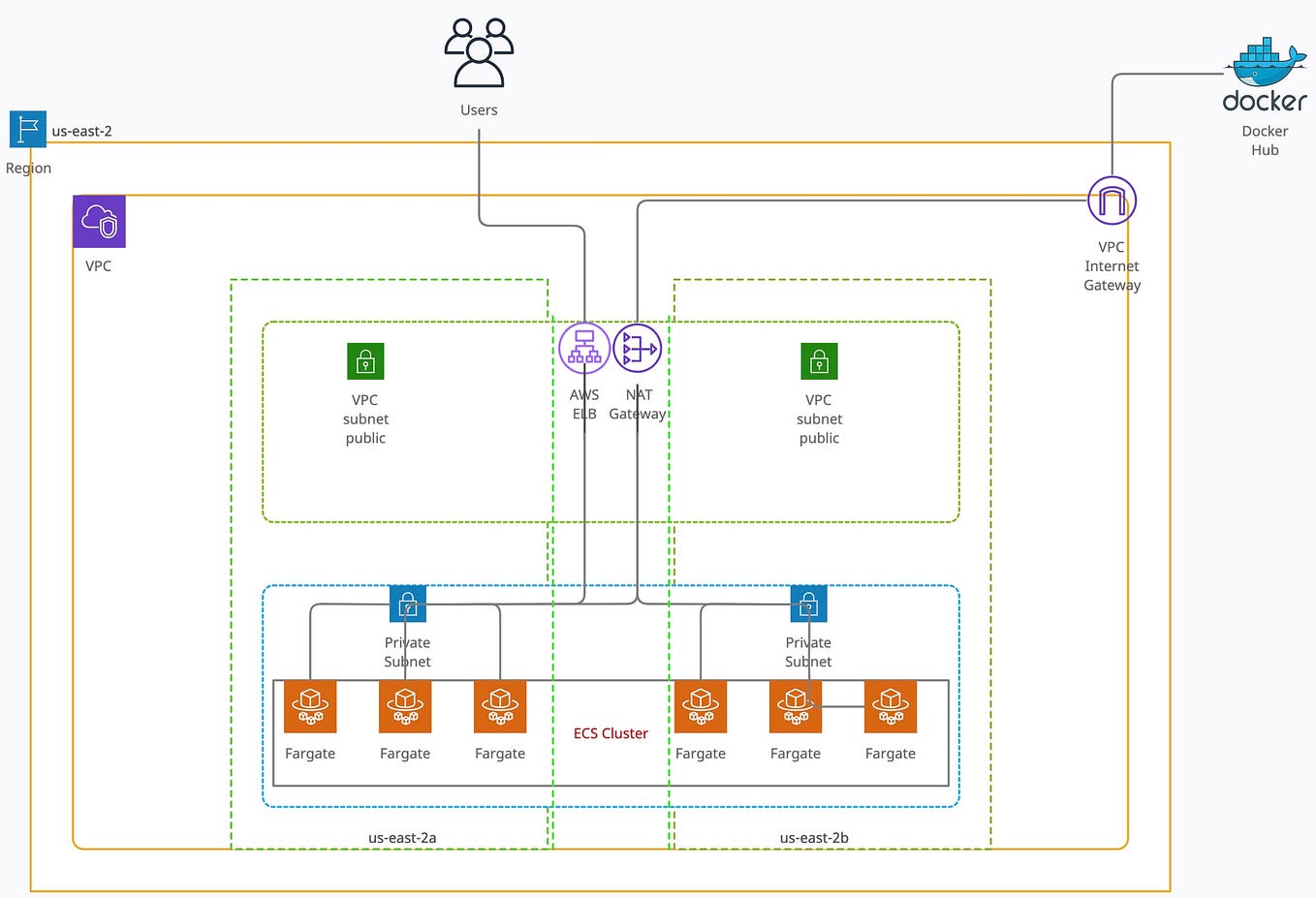 Kubernetes Application with AWS EKS | AWS in Plain English