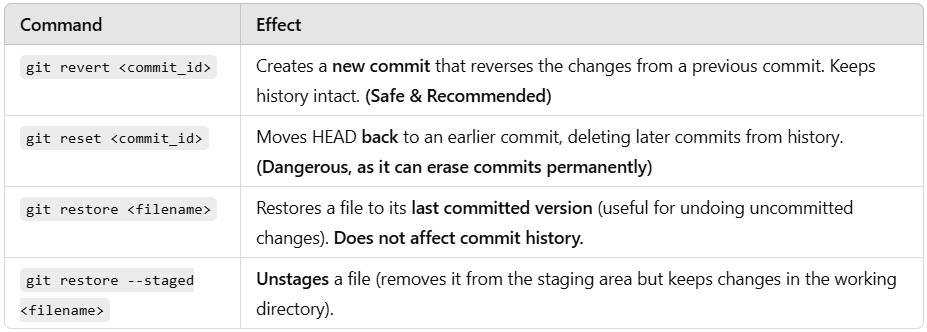 Setting Up And Testing A Basic Gitlab Cicd Pipeline A Step By Step Guide By P N Praveen Medium
