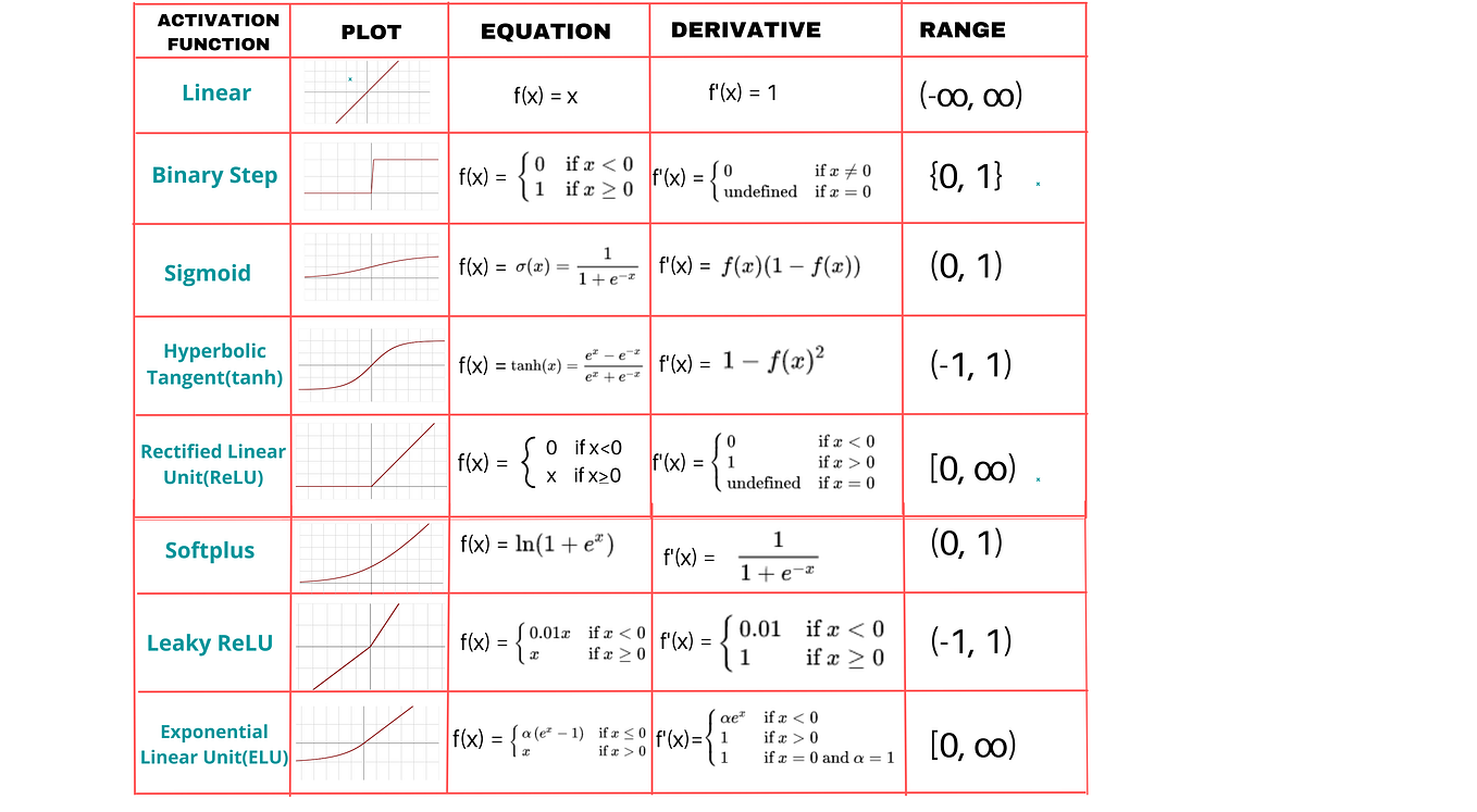 Understanding Regularization Techniques in Machine Learning | by Steven ...