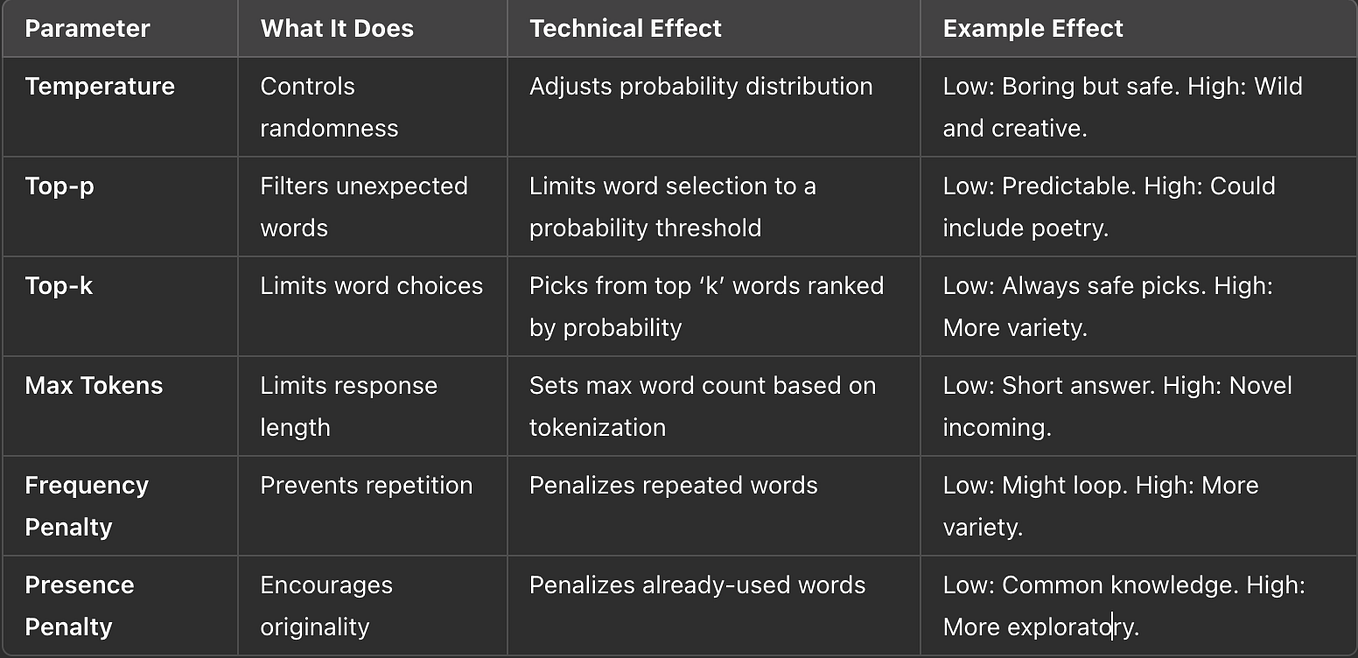 LangFlow vs LangGraph: A Comprehensive Guide to AI Application ...