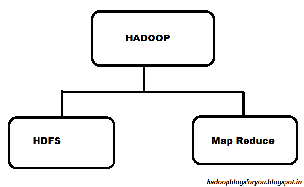 HDFS Architecture | HDFS Federation | HDFS High Availability | by ...