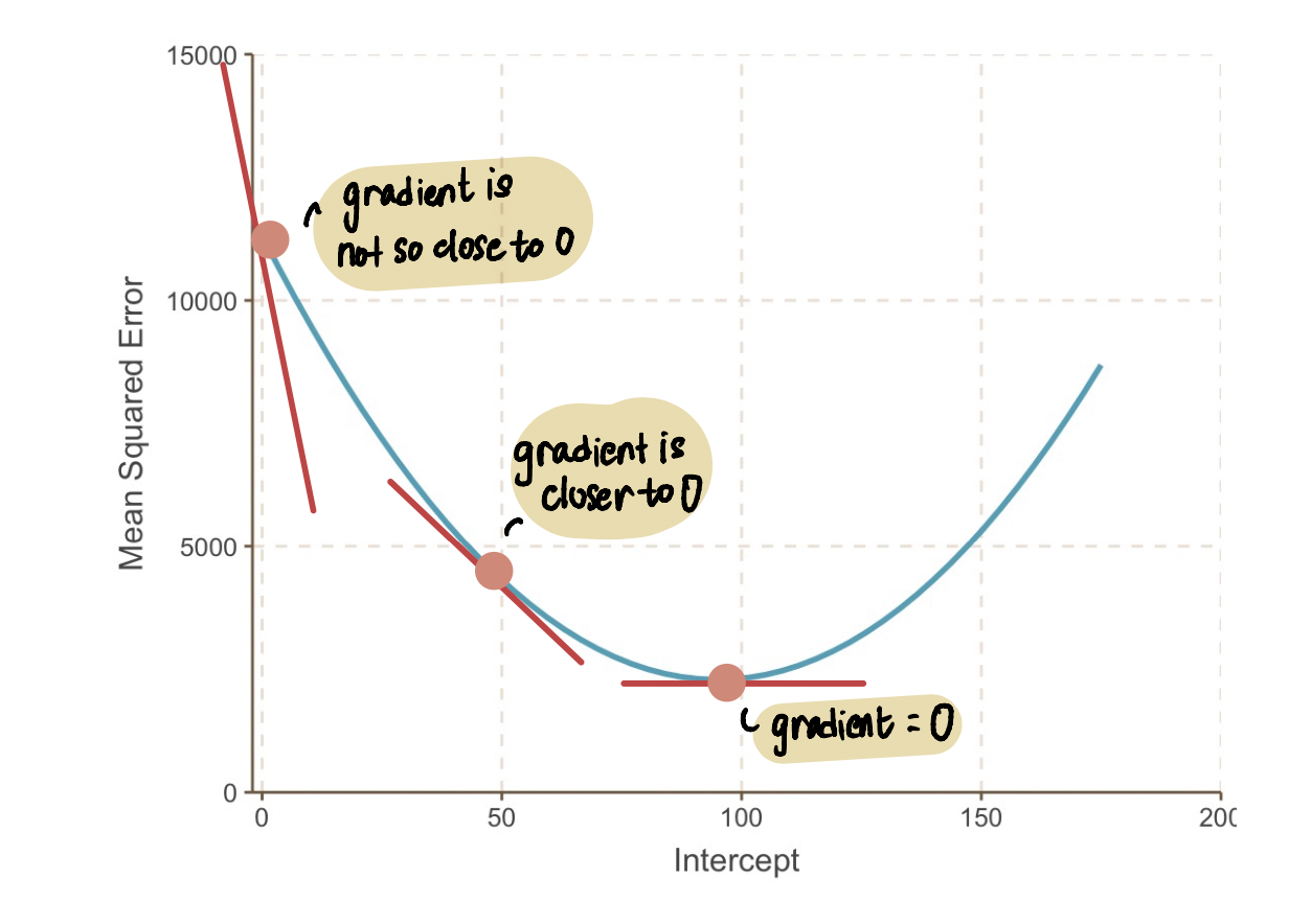 Back To Basics Part Uno Linear Regression And Cost Function By
