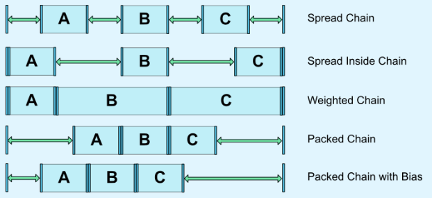 Android Basics. Fragment Life Cycle | by Swati Shah | Medium