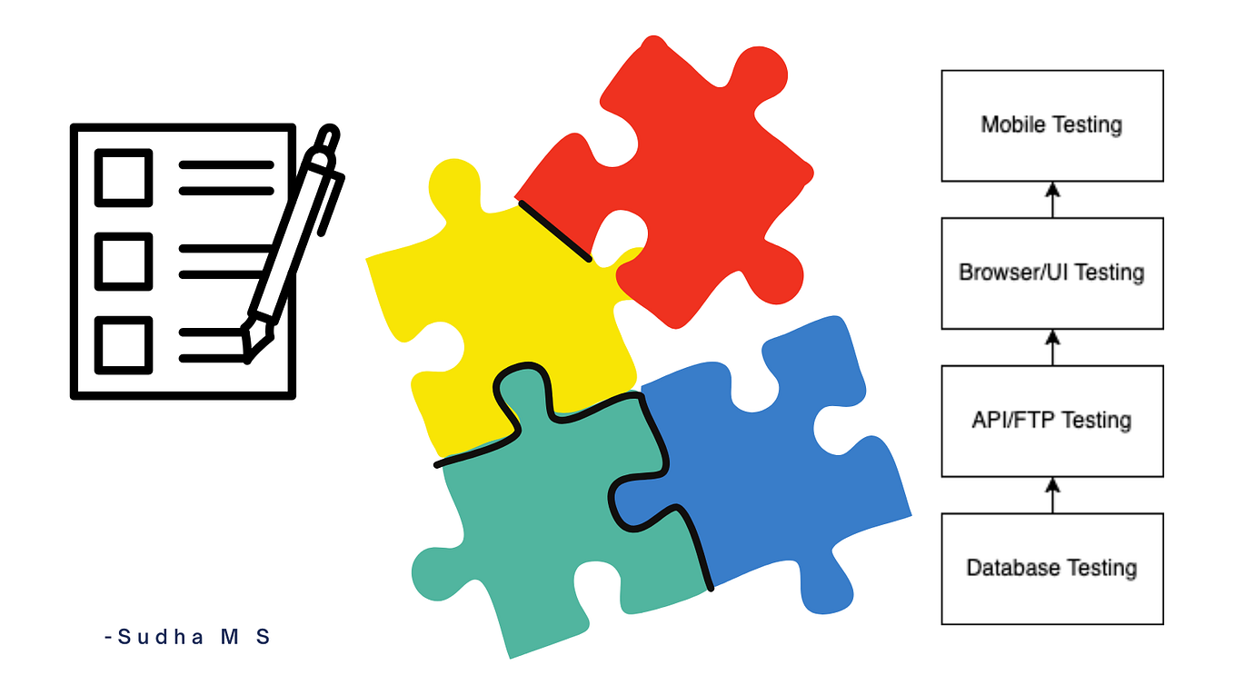 How I organised the tests in my test framework? | by Sudha M S ...