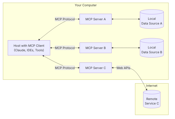 DPO & ORPO — Overview of Preference Alignment algorithms for LLM finetuning. | by Jakub Strawa ...