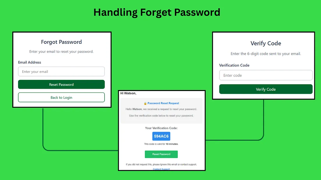 Performance Comparison Bootstrap Vs Tailwind Css In Real Projects By Sivaneswaran Junoj Medium