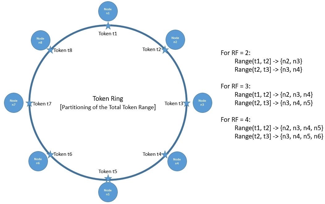 Understanding Oauth With Chatgpt Oauth Is An Open Standard Protocol 9701