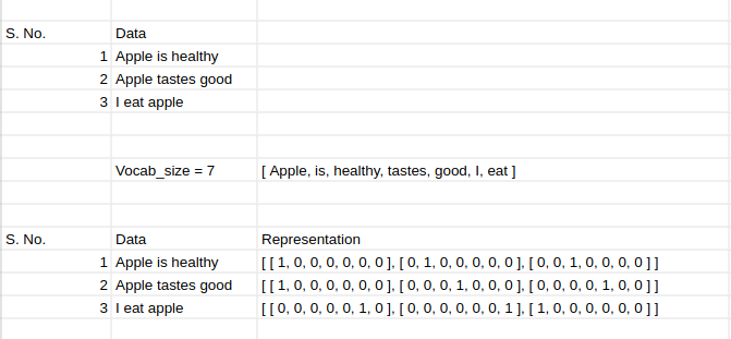Understanding Word Embeddings (TF-IDF, Word2Vec, GloVe, FastText) | by ...